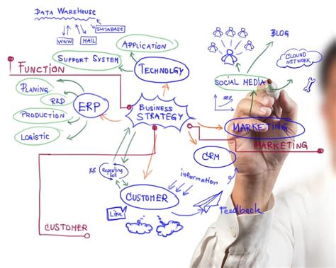 What Is Aws Data Pipeline Service Silicon Valley Cloud It