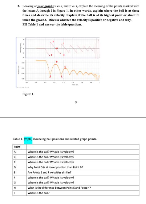 Solved 3 Looking At Your Graphs V Vs T And X Vs T