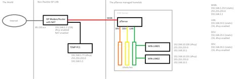 Pfsense Without Nat No Internet Connectivity From Lan Netgate Forum