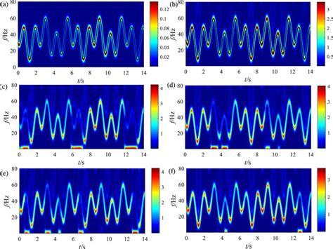 The Stft Spectrums Of The Input Nlfm Signal And The Optimal Response By