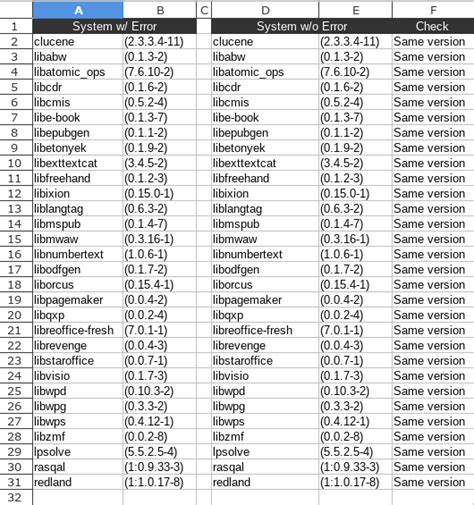 LibreOffice Fatal Error The Application Cannot Be Started English Ask LibreOffice