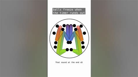 Satisfying Satisfyingvideo Viral Viralvideo Fyp Foryou Computersience Python Coding