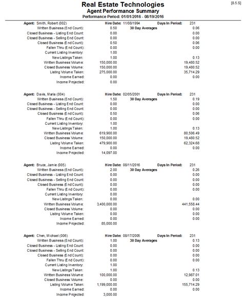 Lone Wolf Community 2021