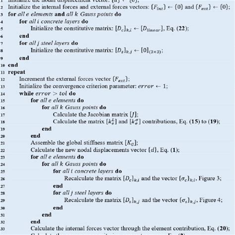 Nonlinear Analysis Procedure Download Scientific Diagram