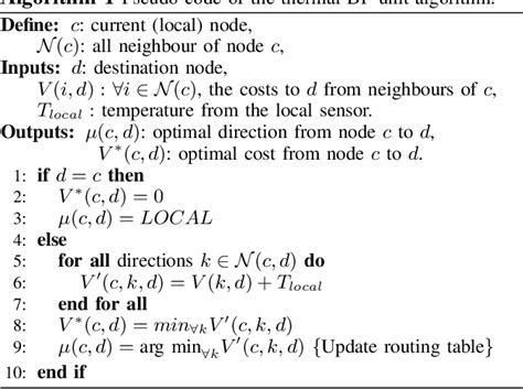 Figure 2 From Design And Implementation Of Dynamic Thermal Adaptive Routing Strategy For