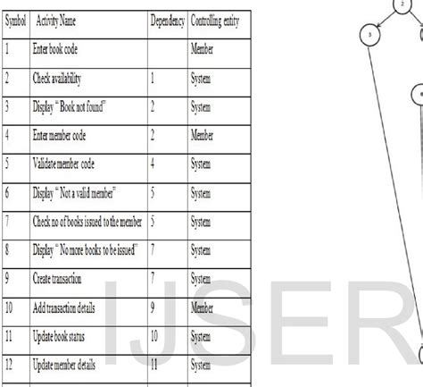 Control Flow Graph G Download Scientific Diagram