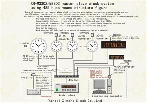 Clock System Master Slave Clock Id 7633200 Product Details View