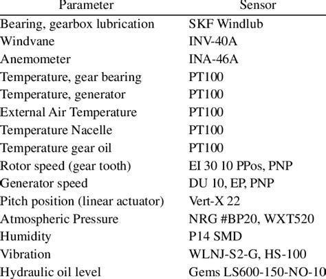 Monitored Parameters Download Table