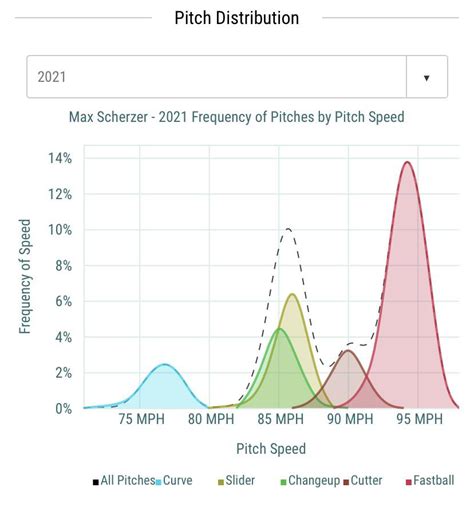 140 Best R Rstudio Images On Pholder We Were Learning How To Write Loops In Class Today And I