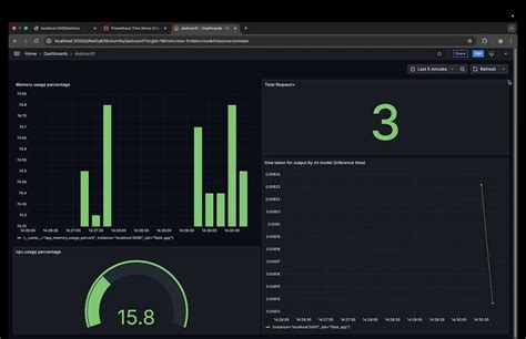 🧪 Unit Testing Using Pytest 🧭 Introduction By Naman Gupta Medium