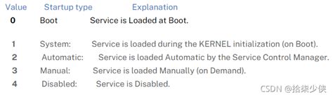 ·穷途末路之举·解决virtualbox启动问题 Error Relaunching Virtualbox Vm Process 5