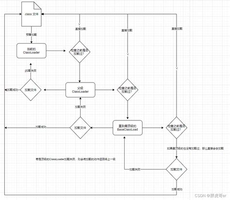 【胖虎的逆向之路】01——动态加载和类加载机制详解 csdn博客