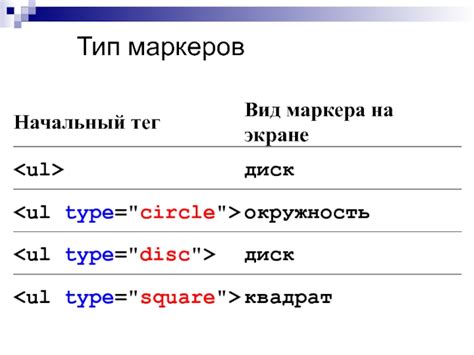 Основы Html и Css Списки и таблицы презентация доклад