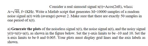 Solved Consider A Real Sinusoid Signal X T Acos Nft Chegg