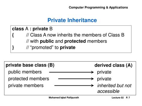 ppt inheritance and overloading powerpoint presentation free