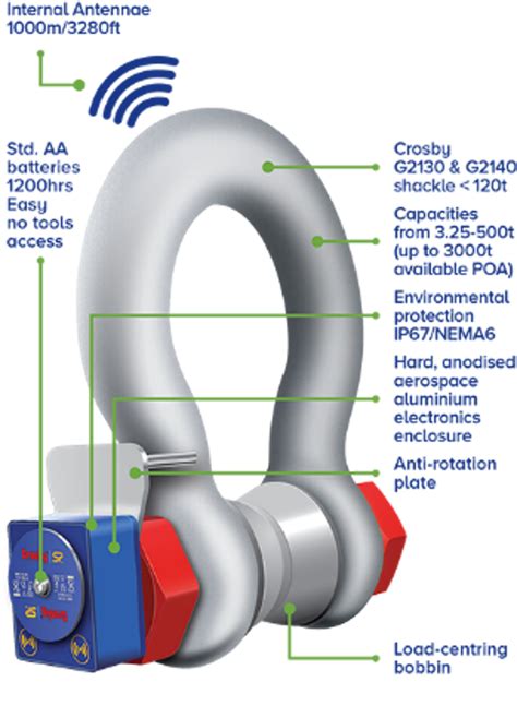 Connected Weight Traction Sensor Cad 42