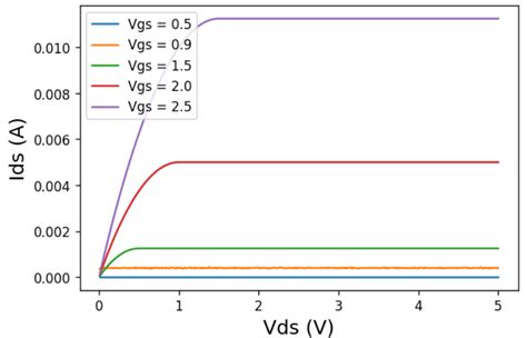 Digital Twin With Python A Hands On Example Towards Data Science