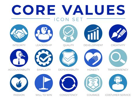 Company Core Values Round Web Icon Set Integrity Leadership Quality