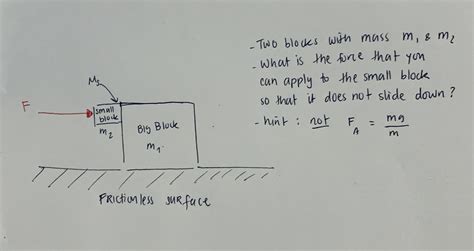 Can Someone Help With This Force Problem Rphysicsstudents