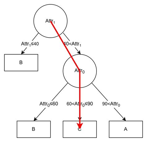 Problem 14590