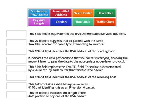 ipv6 packet header fields match up