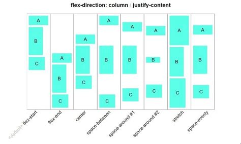 Css Flex Direction Justify Content Amzad Hossen Atik