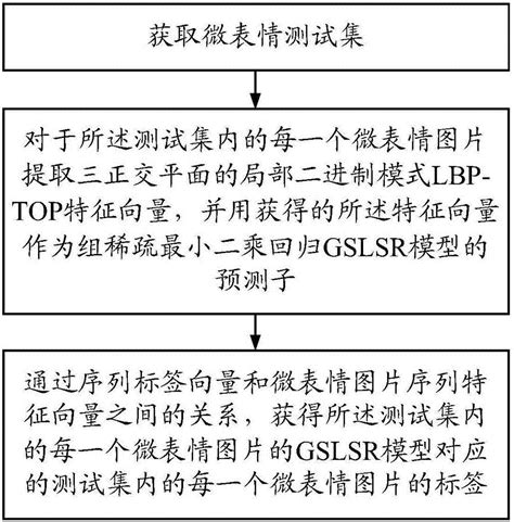 一种微表情识别的方法和装置与流程