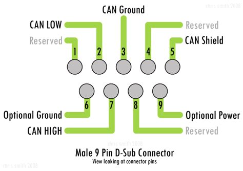 Arduino Uno Pinout Diagram Arduino Mega Pinout Pin Diagram Schematic