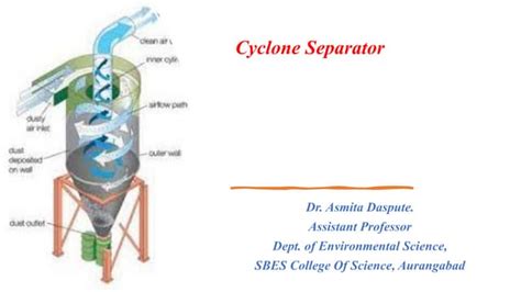 Cyclone Separator Ppt