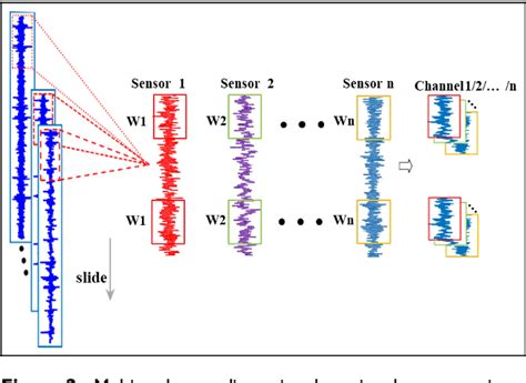 Figure 1 From Method For Predicting Cutter Remaining Life Based On Multi Scale Cyclic