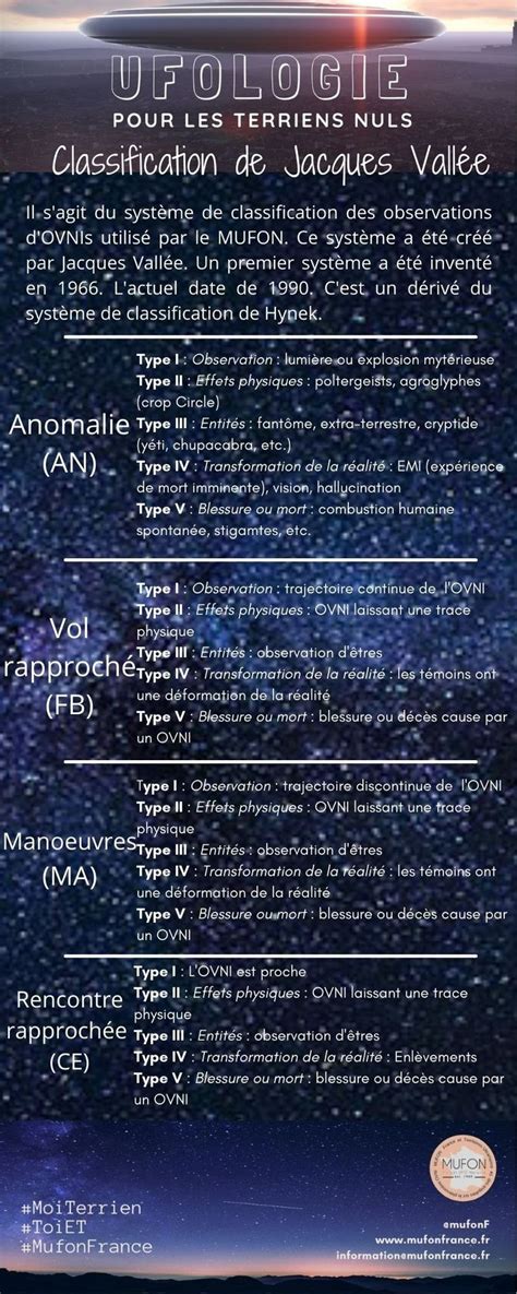 Lufologie Pour Les Nuls La Classification De Jacques Vallée