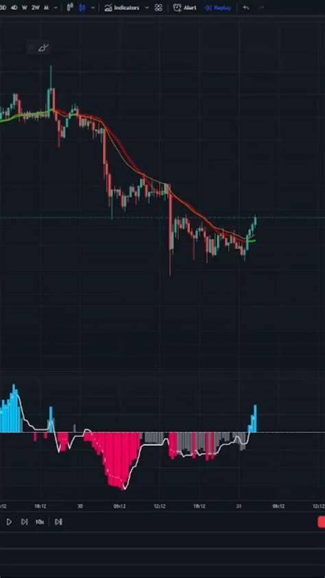 The Unique Forex Indicator Which Gets You Regular Pips And Enriches You