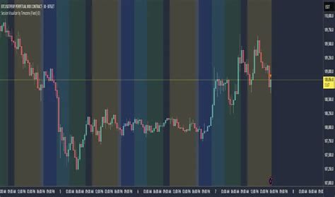 Session Visualizer By Timezone Fixed — Indicator By Guerrillazx