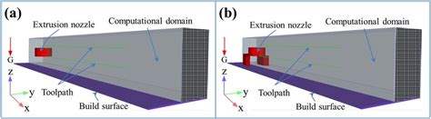 Geometry And Computational Grid Of CFD Model Without The Shaping Plate Download Scientific