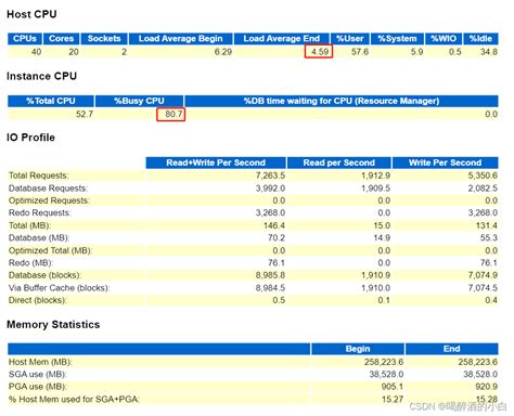 Awr报告解读 Csdn博客