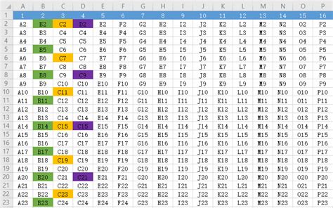 Pandas 读取Eexcel 间隔N行读取某列数据 阿里云开发者社区
