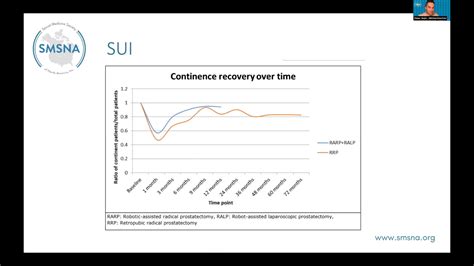 Penile Prothesis Considerations Excel Male Trt Forum