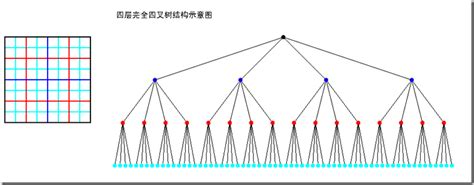 四叉树 java实现 数据结构与算法 四叉树（javascript实现） csdn博客