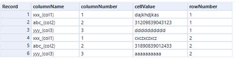 Azure Dynamic Pivot T SQL Synapse Stack Overflow