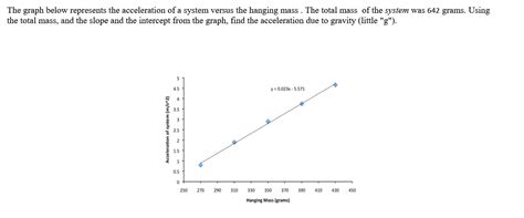 Solved The Graph Below Represents The Acceleration Of A Chegg Com
