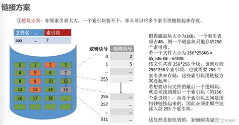 操作系统 初识文件管理，顺序文件，索引文件，索引顺序文件，多级索引顺序文件，文件目录结构，文件的物理结构 csdn博客