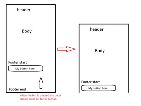 Javascript Scroll Up To An Element From Bottom Of The Page Stack
