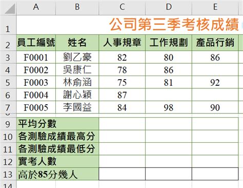 電腦軟體應用 EXCEL電子試算表教學3 函數 3 countcountifrank EQ相對位址及絕對位址 佩珊老師BLOG