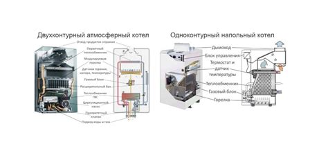 Размеры газовых котлов – Габариты настенного газового котла
