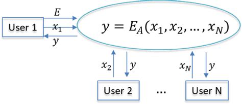 Multi Subject Data Sharing Model Download Scientific Diagram