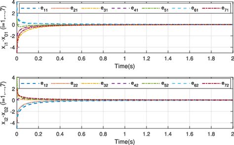 figure 2 from leader follower weighted consensus of nonlinear