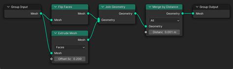 Is It Possible To Have An Equivalent Of Array Modifier With Decreasing Count Blender Stack