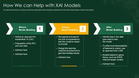 Explainable Ai Xai Frameworks It Powerpoint Templates Slides And Graphics