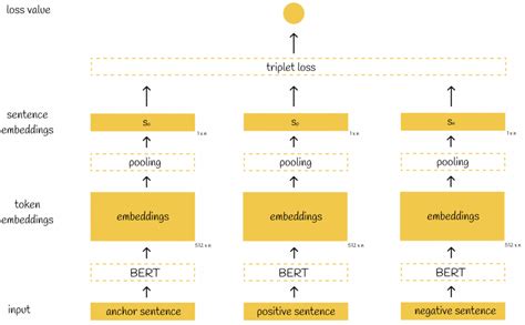 Large Language Models Sbert Sentence Bert Towards Data Science