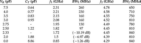 Measurement Stop Band Center Frequency And Bandwidth Bw Download